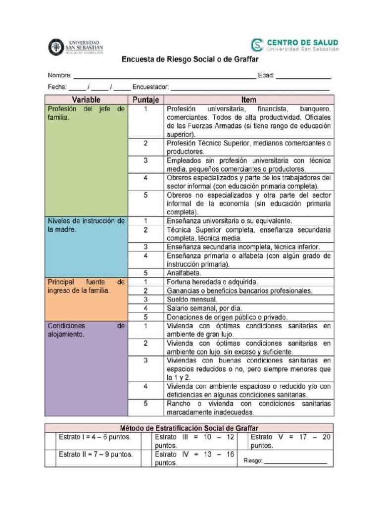 Escuesta Graffar | PDF