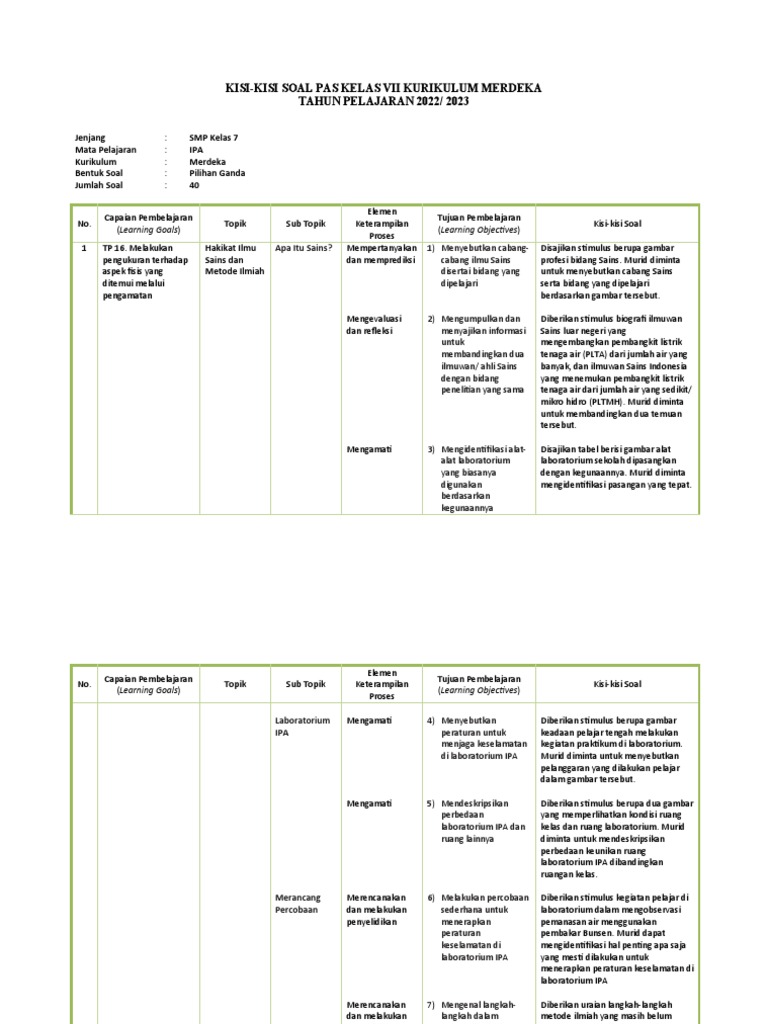KISI-KISI SOAL PAS IPA KELAS VII KURIKULUM MERDEKA TAHUN 2022 (1) | PDF