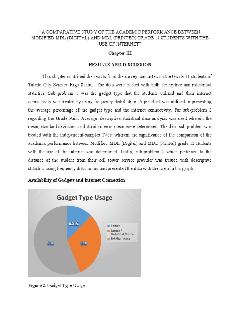 Cap Results Pinamungajan | PDF | Internet Access | Student's T Test