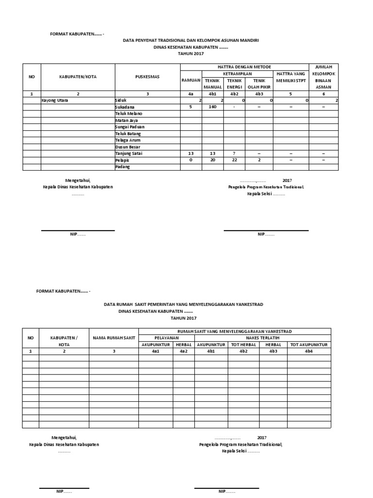 Format Kab Kestrad | PDF