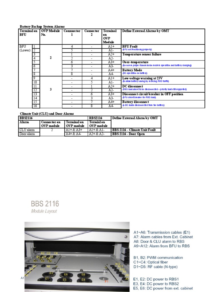 Define External Alarm by OMT | PDF