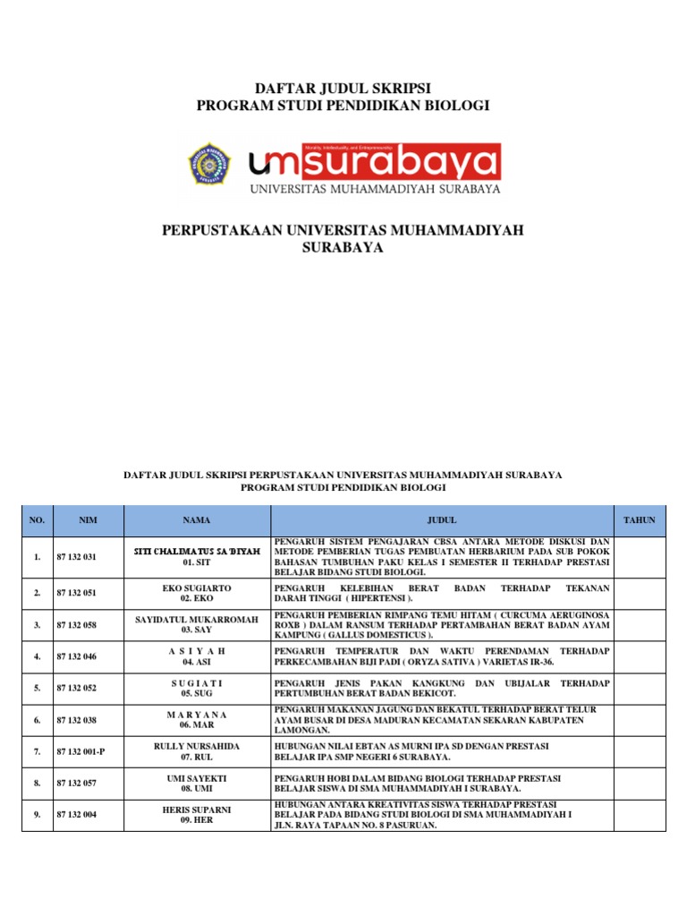 Daftar Judul Skripsi Biologi UMS | PDF