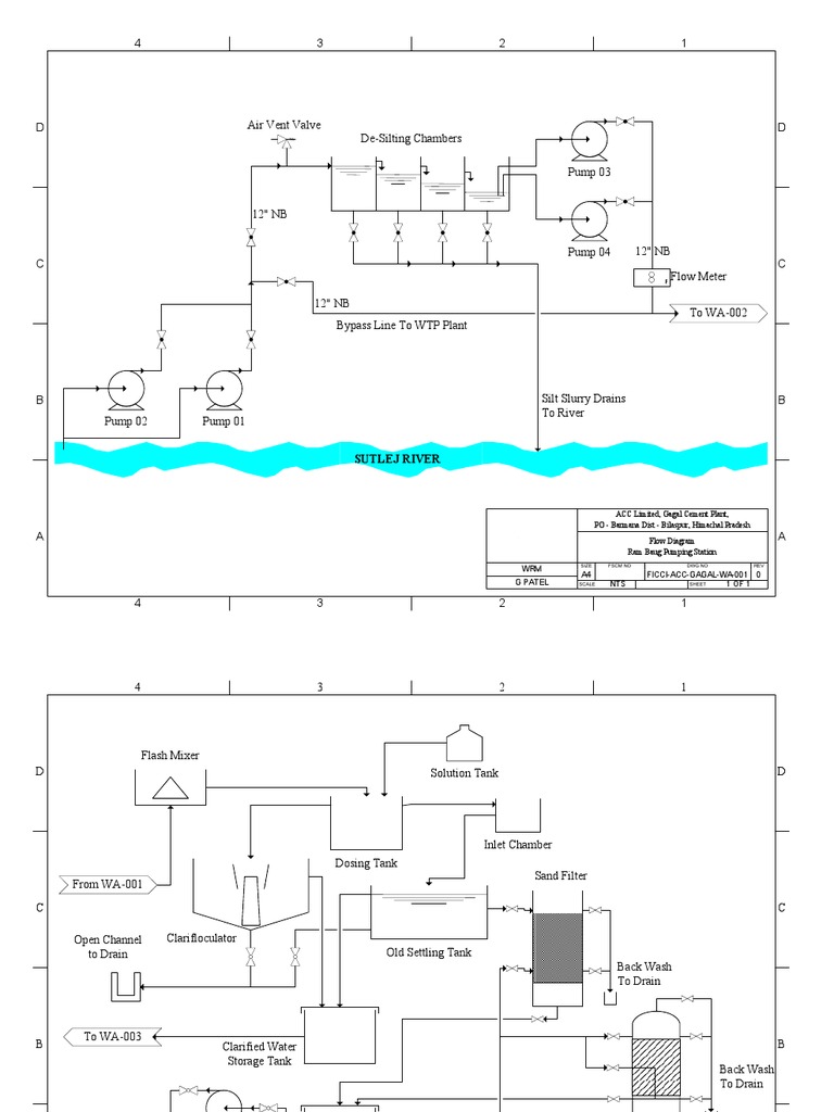 Gagal Cement Plant Flow Diagrams | PDF | Pump | Gases