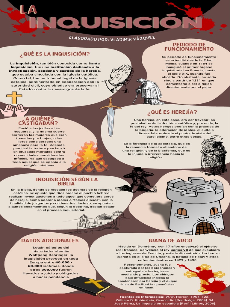 Inquisicion | PDF | Inquisición | Inquisición española