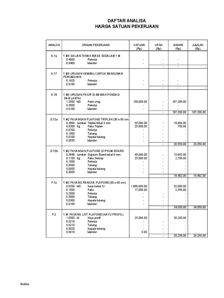 RAB Direksi Keet Serai - 01 - Analisa | PDF