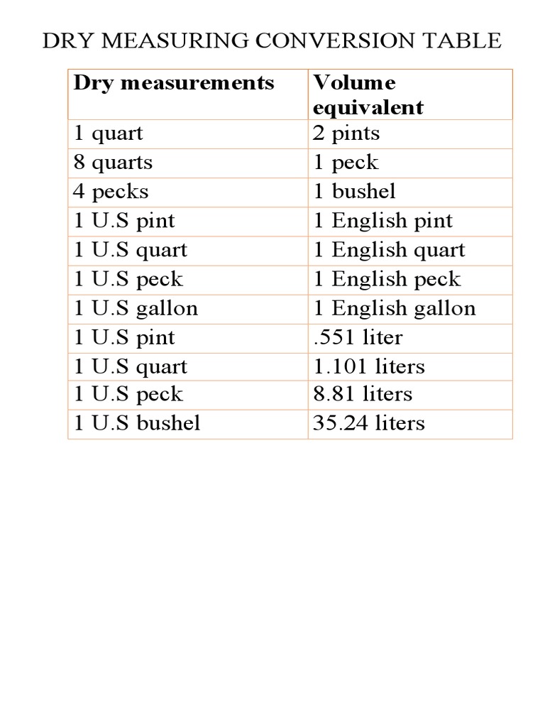 Dry Measuring Conversion Table | PDF