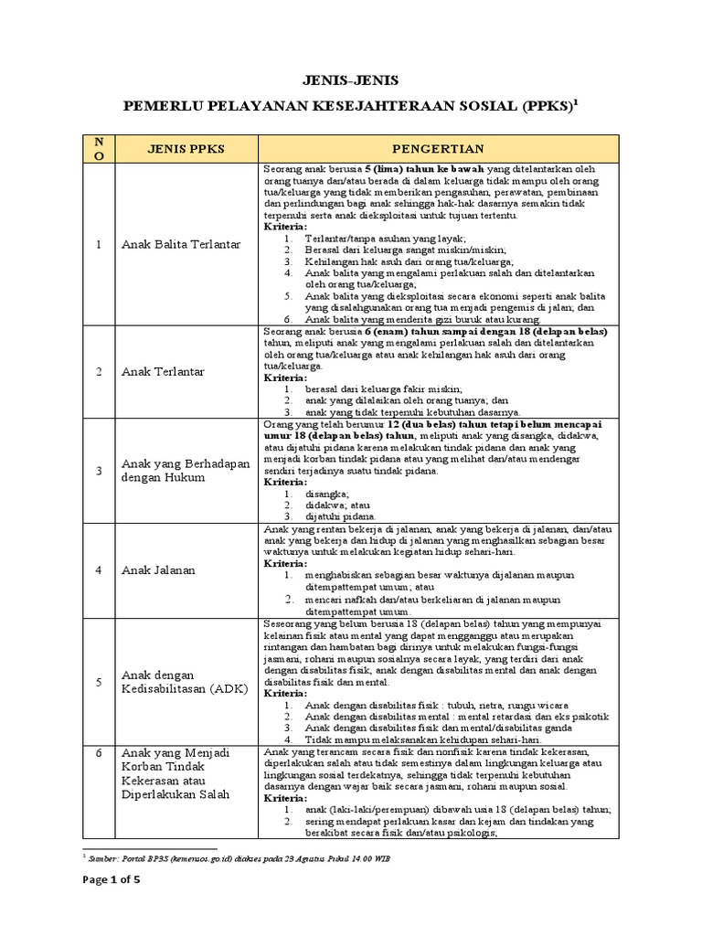 Jenis Jenis PPKS | PDF