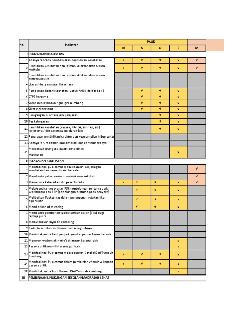 STRATA UKS MI Salafiyah Pandanwangi | PDF