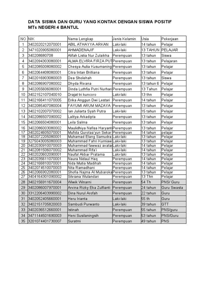 Data Tracing Covid | PDF