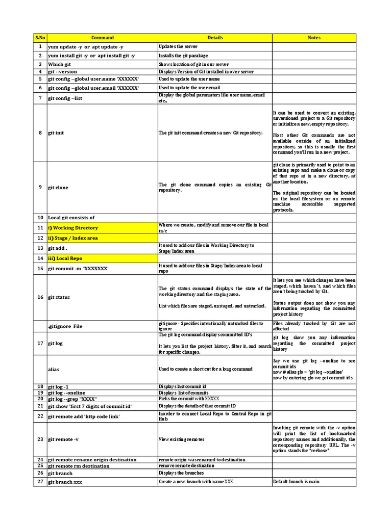 Git Notes | PDF | Version Control | Source Code