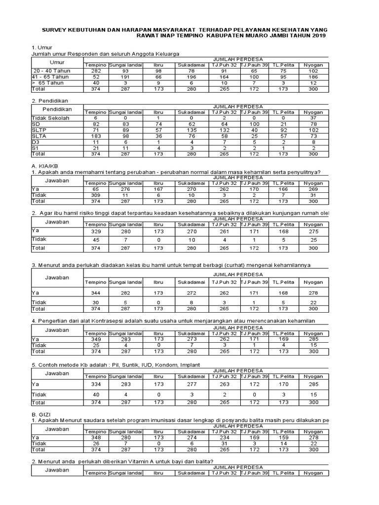 Hasil SMD2 | PDF