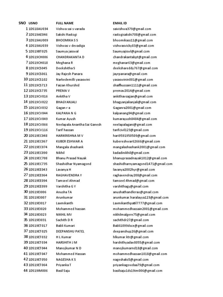 Simplotel Registered List | PDF