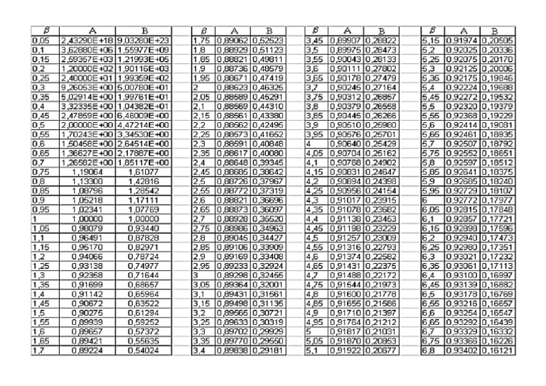 02 - Table de Weibull | PDF