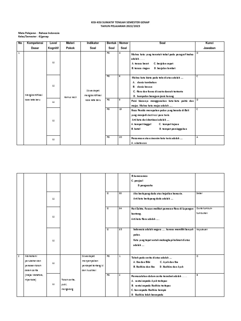 Kisi-Kisi STS Bhs Indo Kls 4 SM 2 | PDF