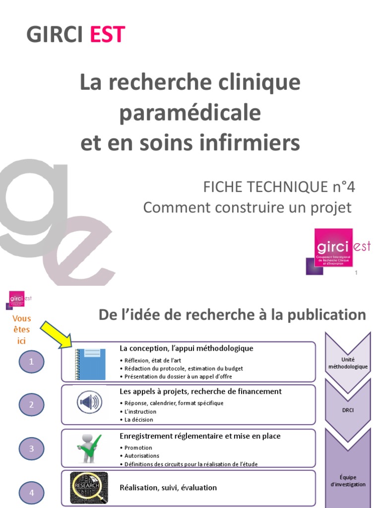 Girci Est Fiche Technique 4 Comment Construire Un Projet | PDF | Comité de protection des ...