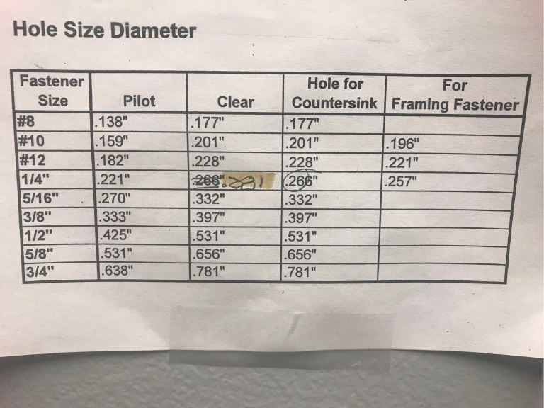 Pocket Hole Size Chart