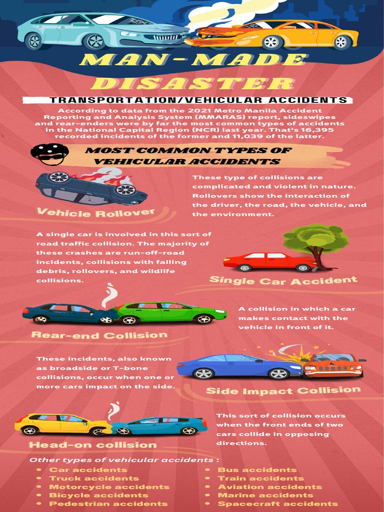 TransportationVehicular Accidents Infographic | PDF | Traffic Collision ...