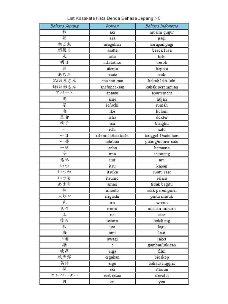 List Kosakata Kata Benda Bahasa Jepang N5 | PDF