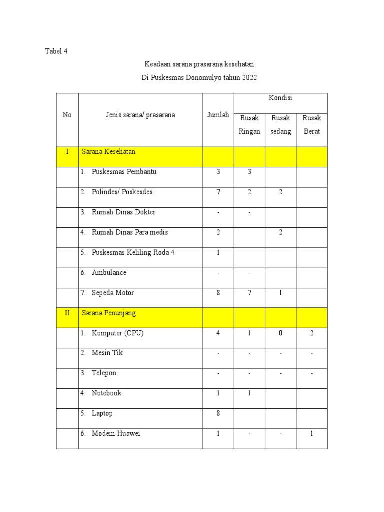 Tabel 4 Sarpras 2022 | PDF