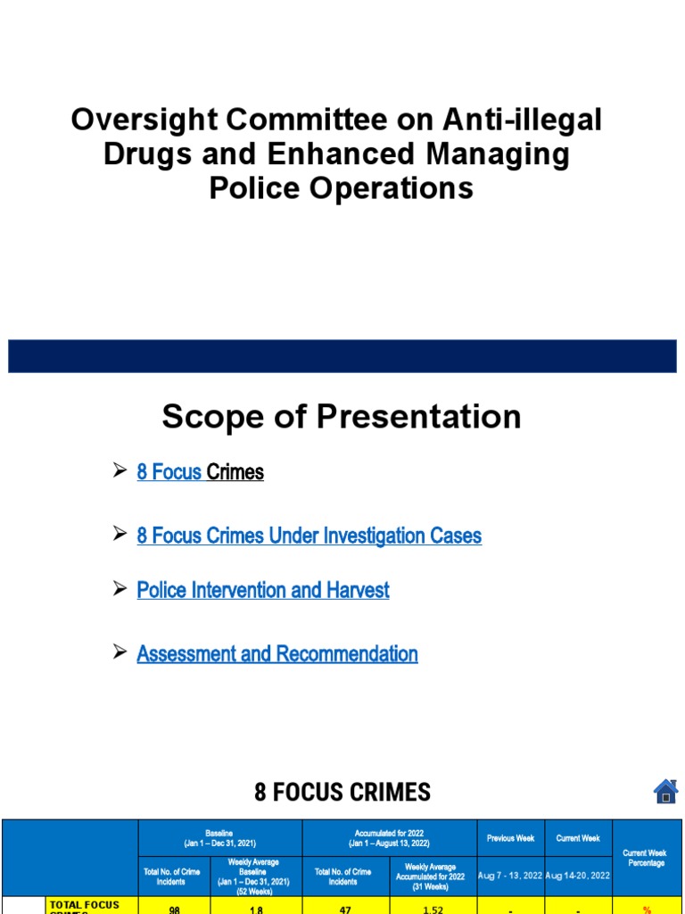 8 FC QUAD Intervention Template August 20 | PDF | Carjacking | Criminology