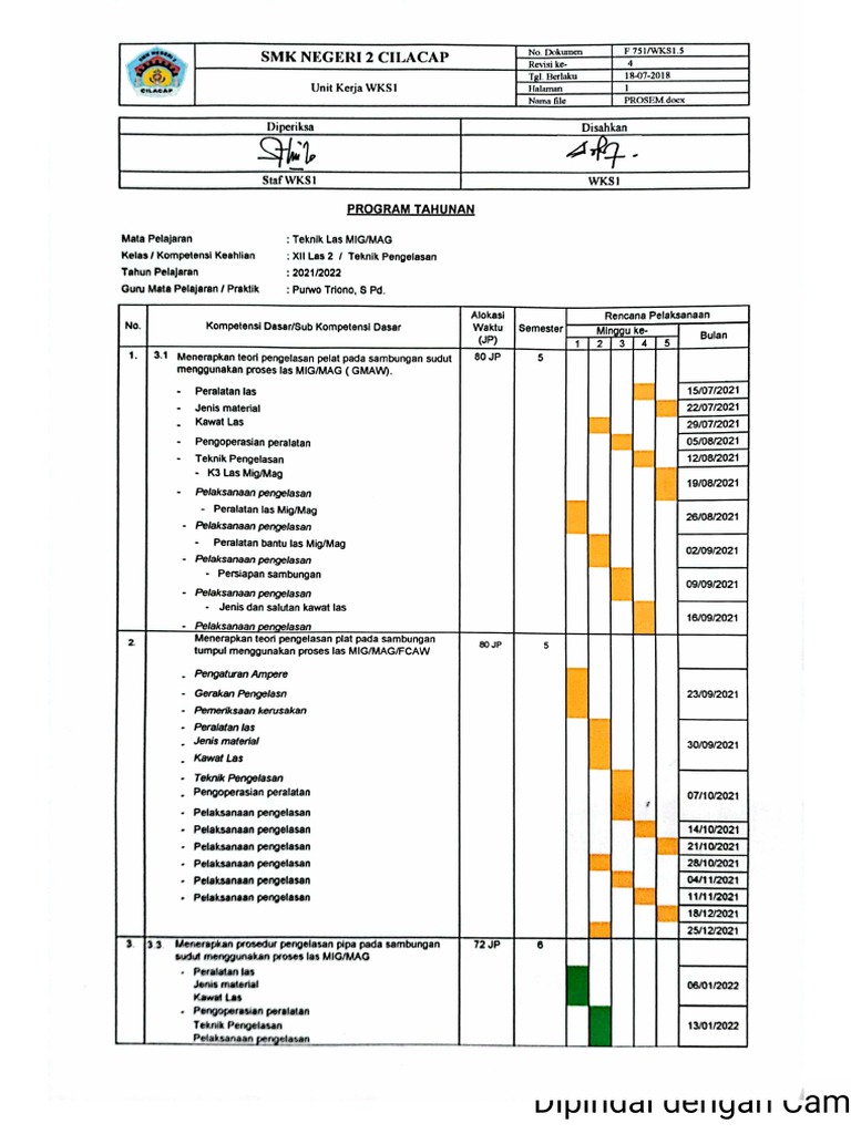 Prota 20212022 | PDF