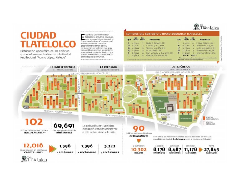 Tlatelolco Conjunto 2 | PDF