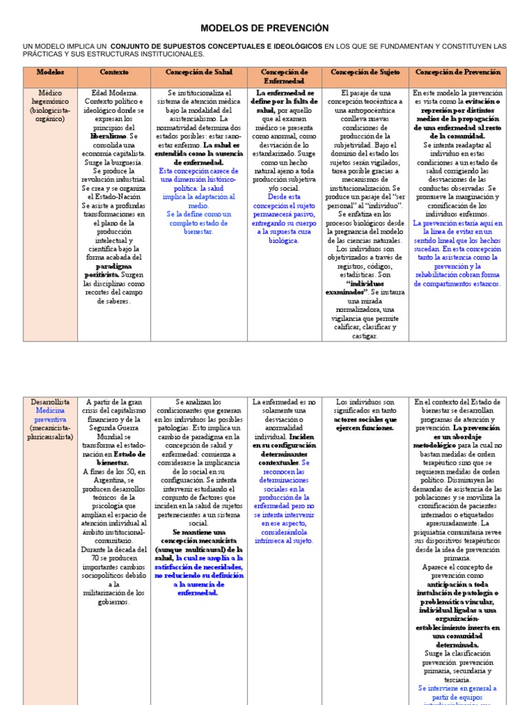 Cuadro Modelos de Prevencion | PDF | Paradigma | Subjetividad