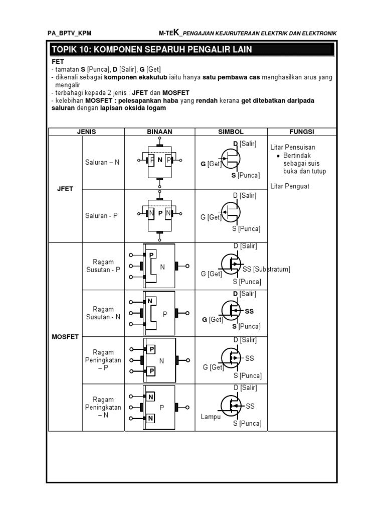 UNIT-10-Separuh Pengalir Lain | PDF