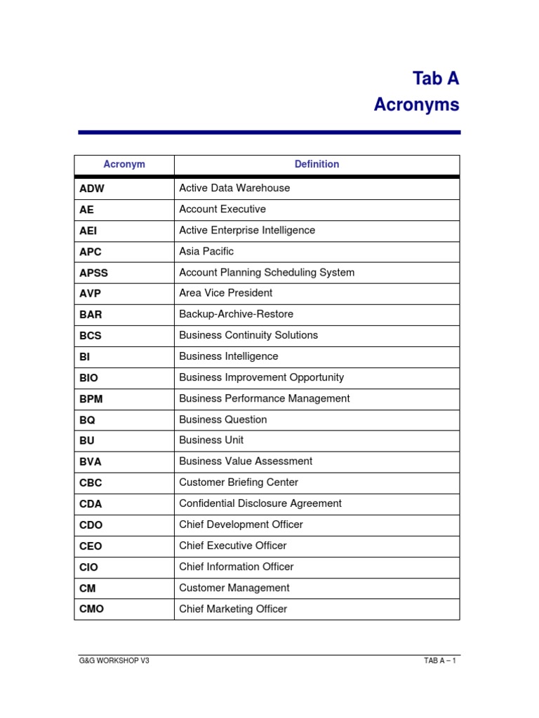 Acronyms | Data Warehouse | Enterprise Resource Planning