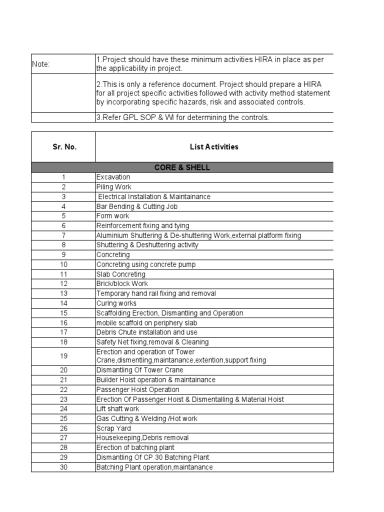 List of Activity For HIRA Prep As Per ISO45001 | PDF | Crane (Machine ...