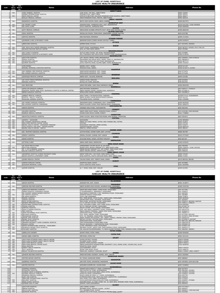 Jubilee Health Insurance Hospital List | PDF | Karachi | Islamabad