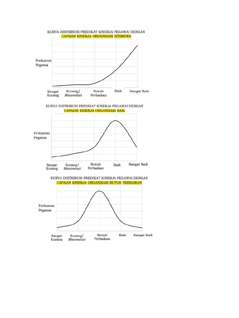 Kurva Distribusi | PDF