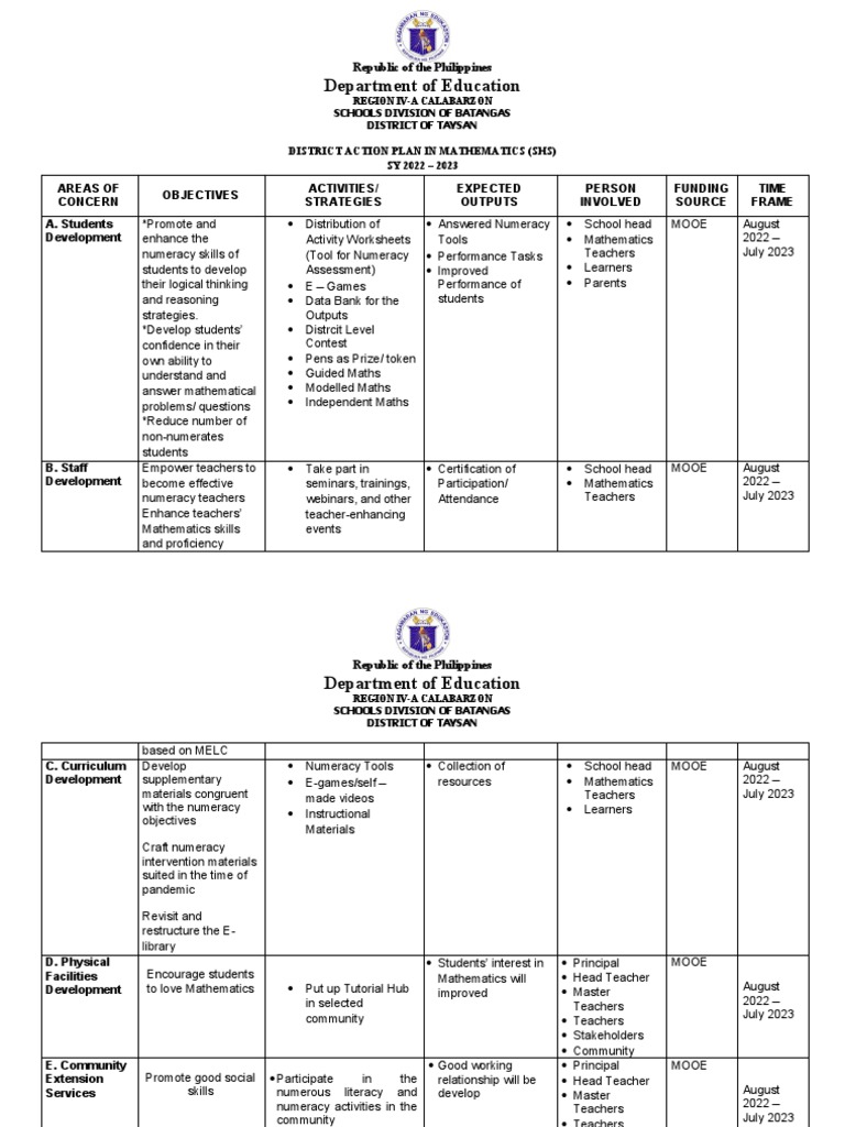 ACTION PLAN (MATHEMATICS) - SHS. Dr. Africa | PDF | Teachers | Mathematics