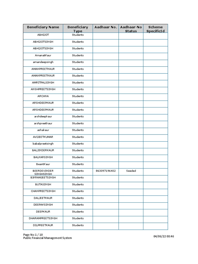 Beneficiary List | PDF