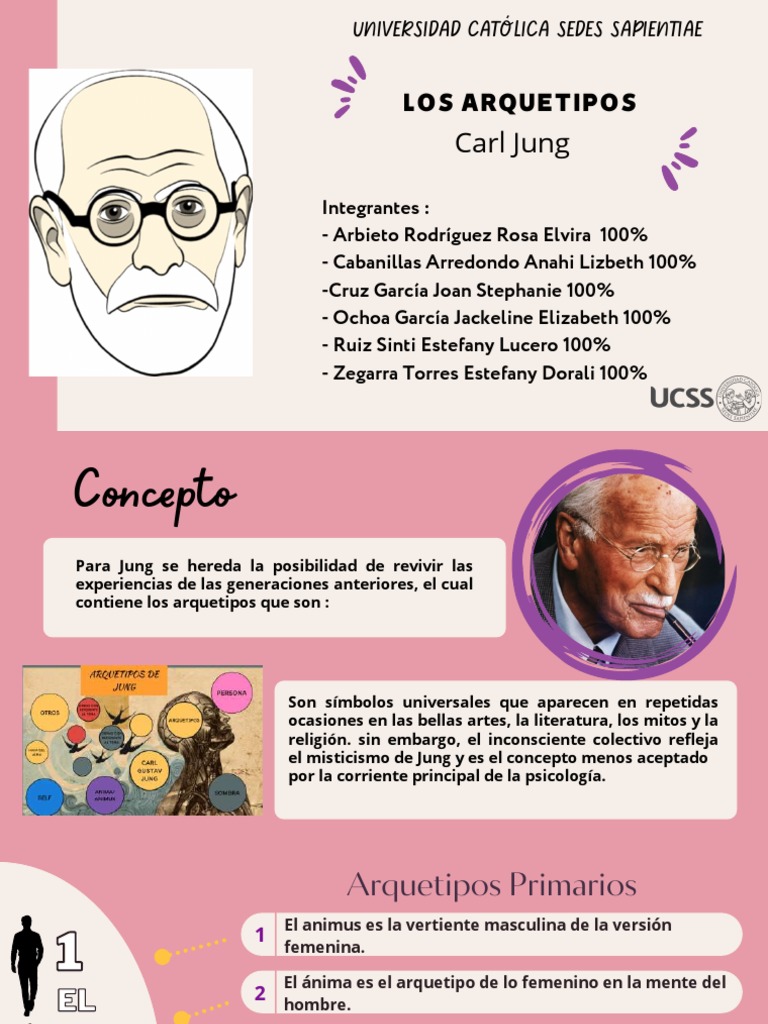 Los Arquetipos | PDF | Carl Jung