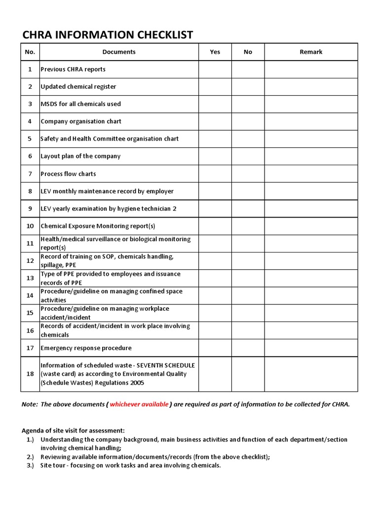 CHRA Document Checklist | PDF