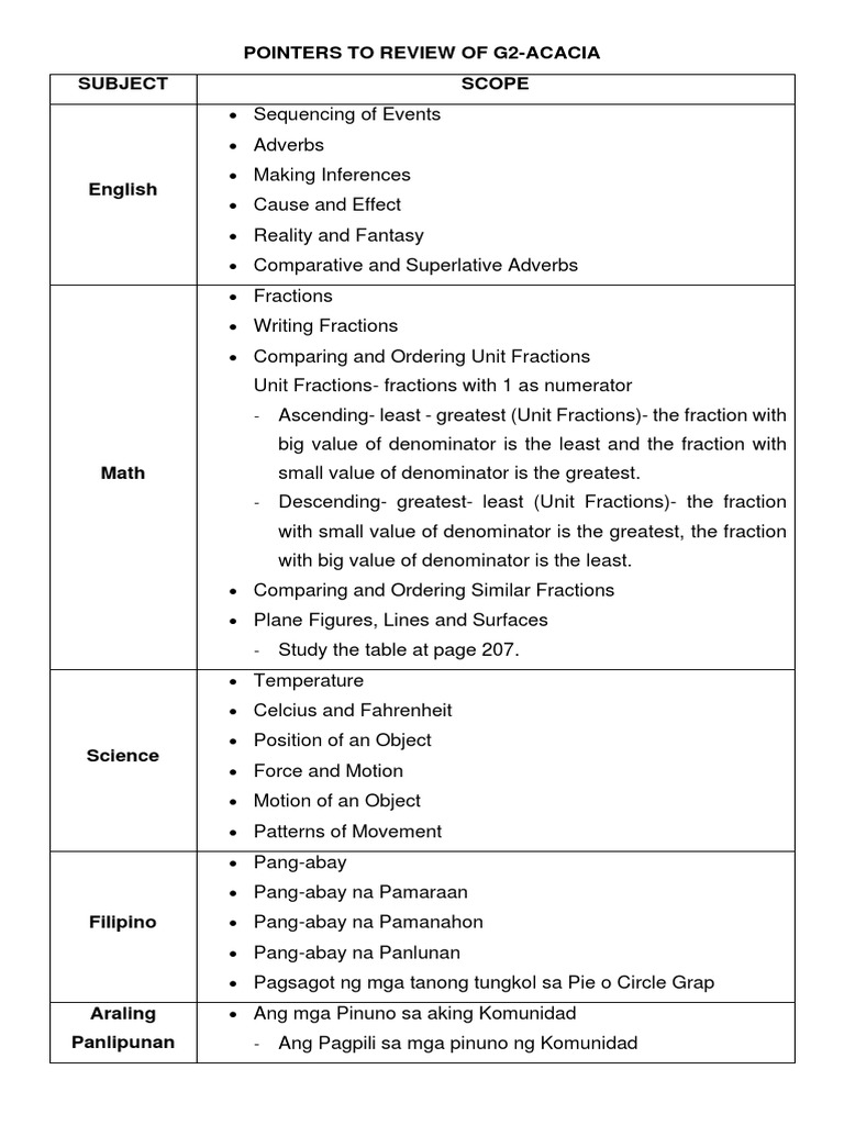 Pointers To Review of G2 | PDF
