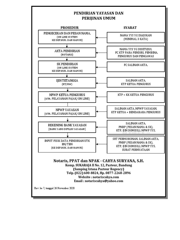 ALUR PENDIRIAN Yayasan | PDF