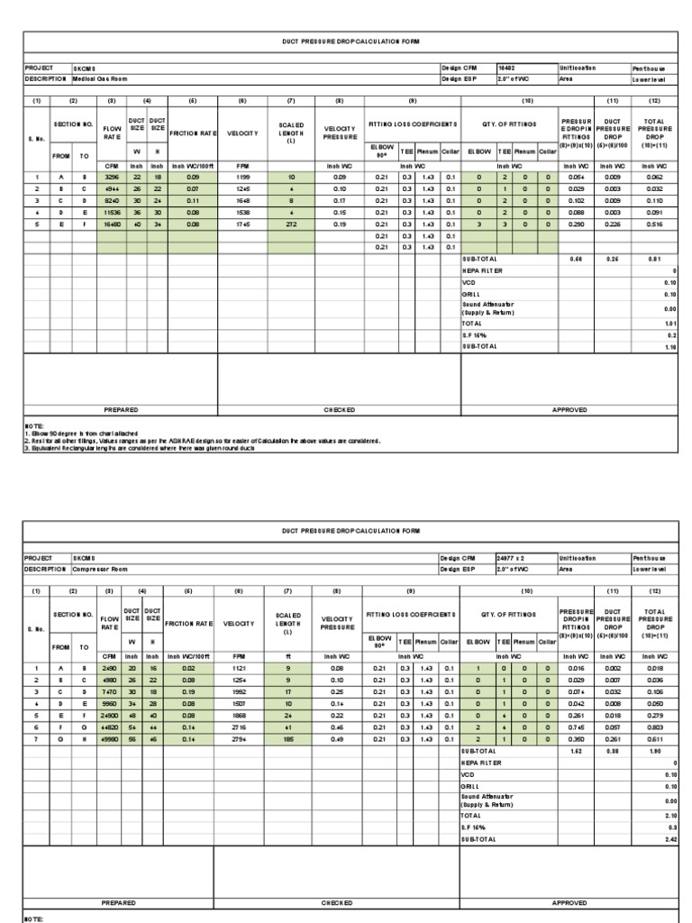 Duct Pressure Drop Calculation Forms | PDF | Duct (Flow) | Chemical ...