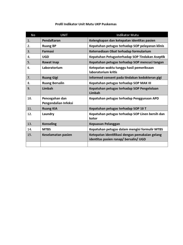 Profil Indikator Mutu UKP | PDF
