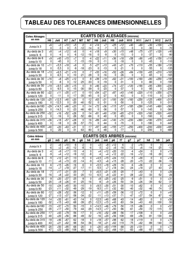 Tableau Des Tol Dim PDF | PDF | Échecs