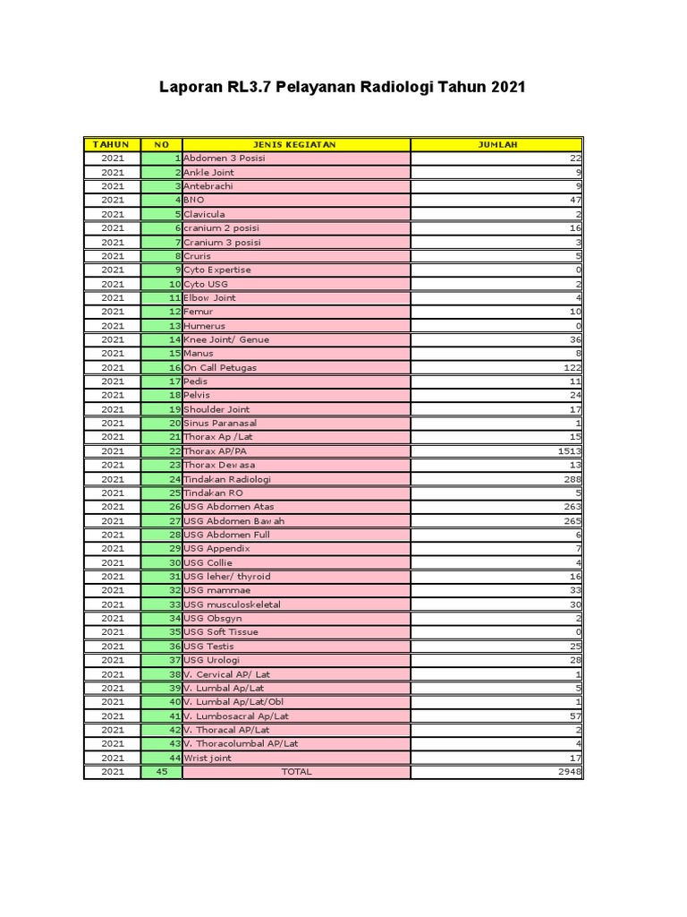 Laporan RL3.7 Pelayanan Radiologi | PDF | Limbs (Anatomy) | Joints