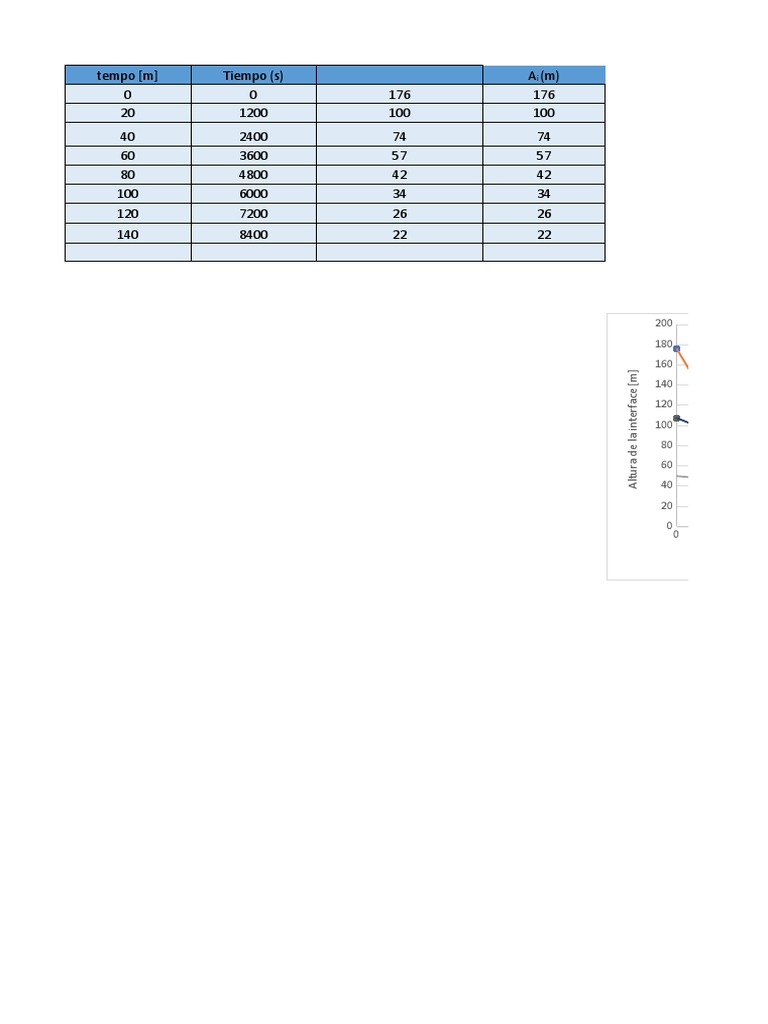 Metodo de Talmadge Fitch | PDF