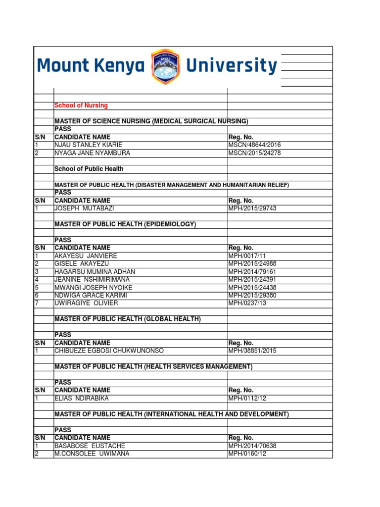 Grad List 2019. | PDF | Qualifications | Academic Degree