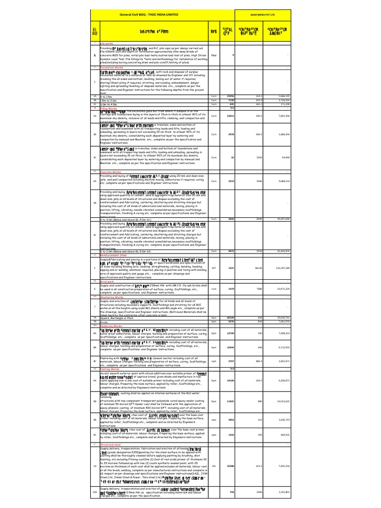 1.AKAR IMPEX PVT LTD - Civil BOQ - THDC-WTP QTY-CS - (NEW QUANTITY) | PDF | Concrete | Deep ...