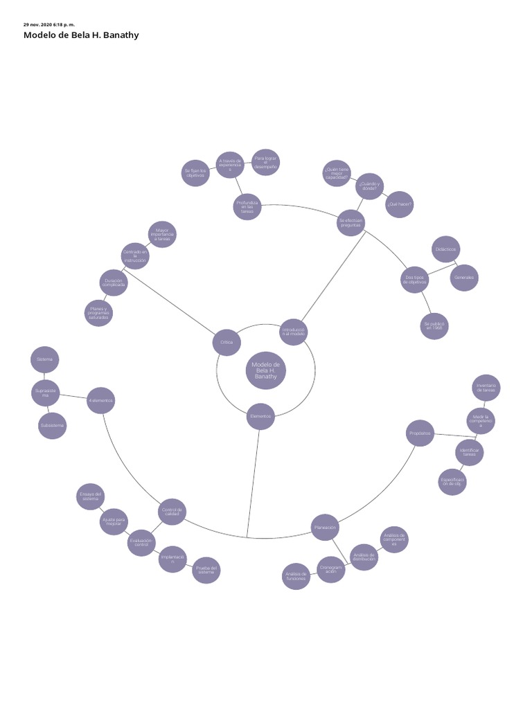 Modelo de Bela H. Banathy | PDF | Cognición | Ciencia cognitiva