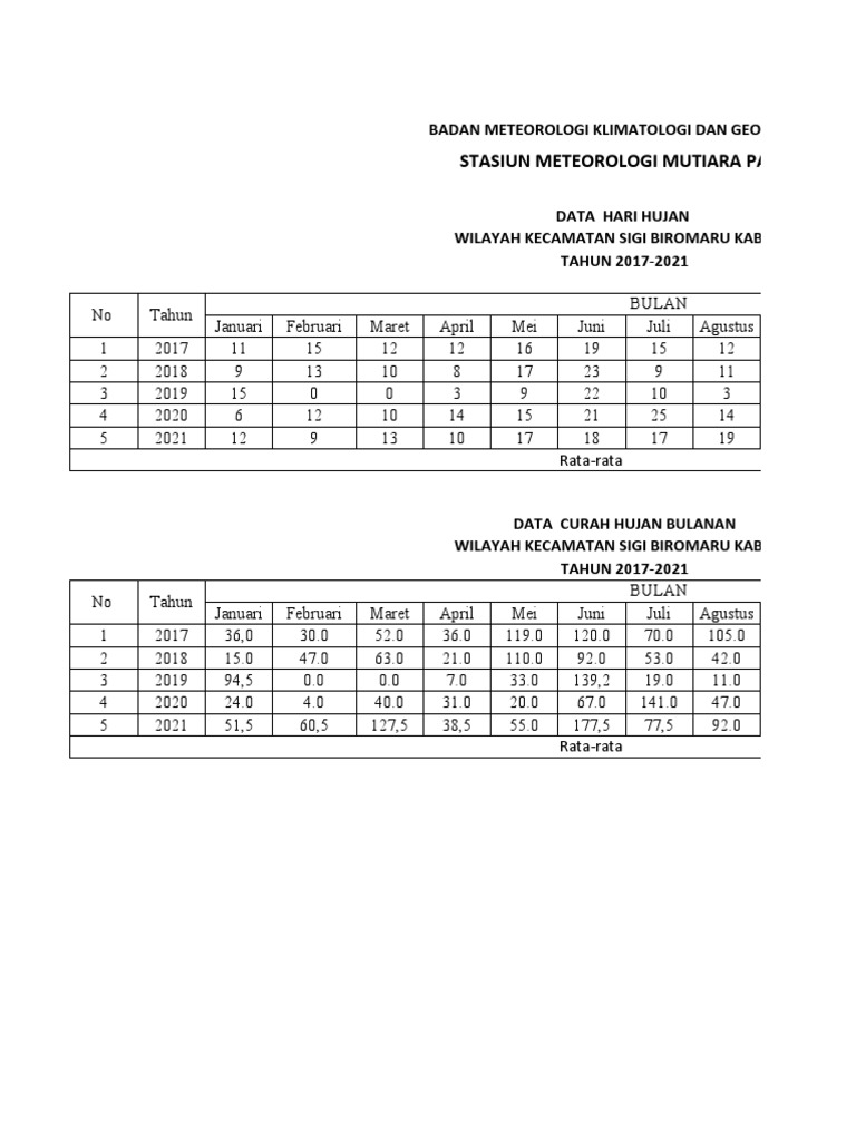 Tabel Data Hari Hujan | PDF