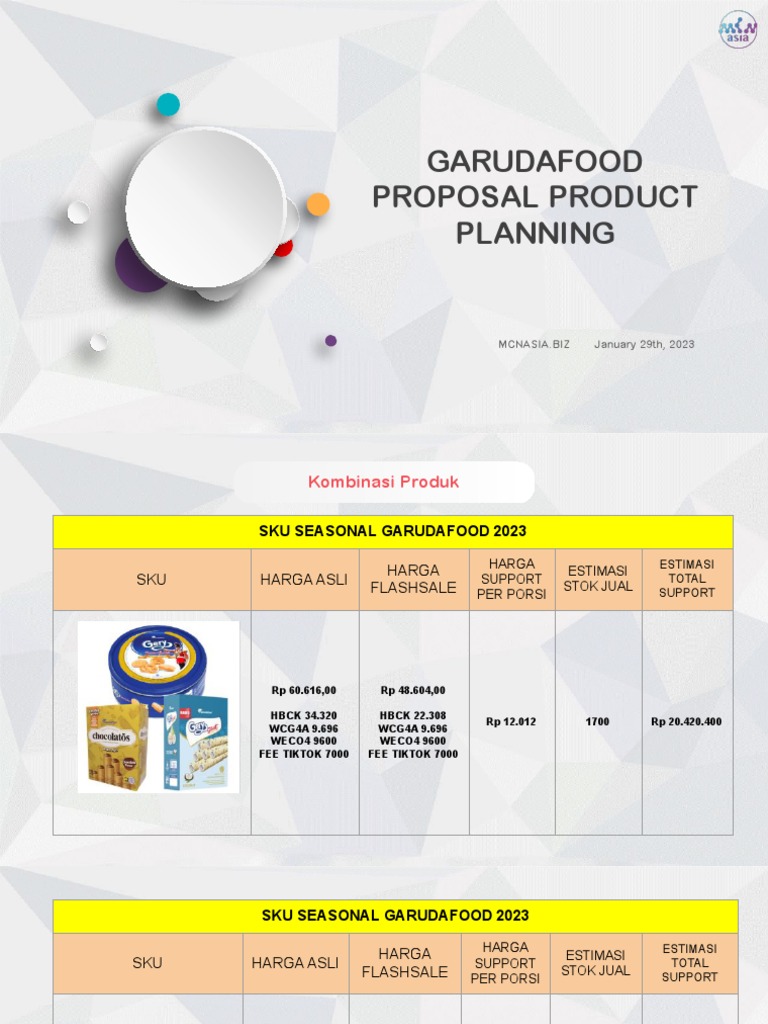 Garudafood Seasonal Product Plan | PDF