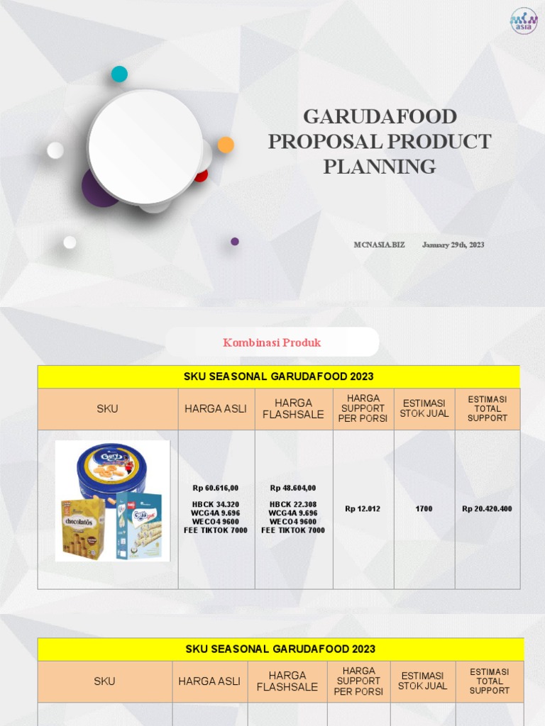 Garudafood Seasonal Product Plan | PDF