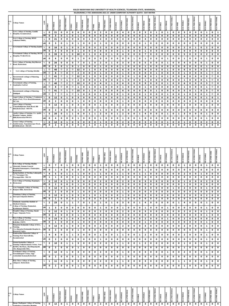 Nursing Seatmatrix | PDF | Nursing | Health Care